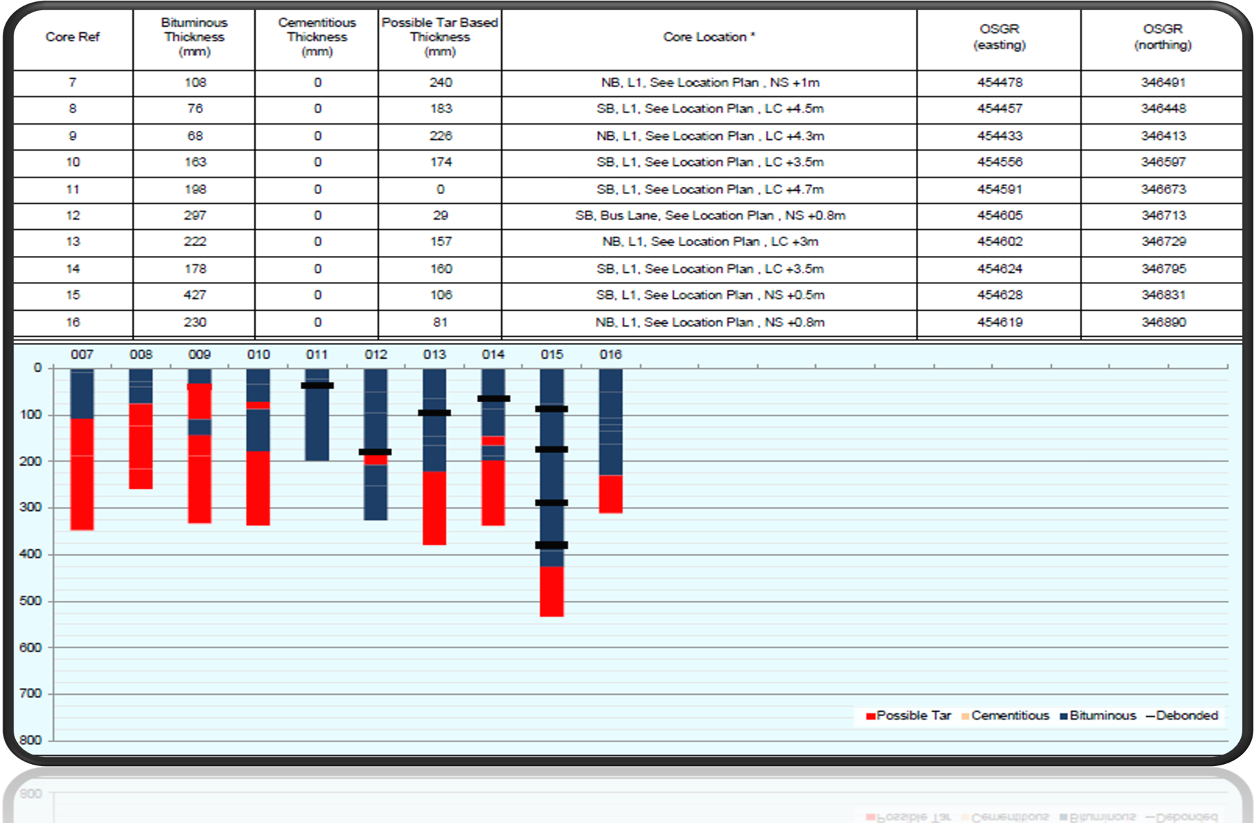 Materials Testing | Core Logging & Testing | XAIS-PTS
